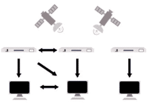 Time Synchronization - All You Need To Know | TimeTools Ltd