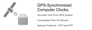What is the GPS Clock? | GPS Timing | TimeTools Ltd